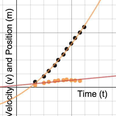 Isaac: Position (m) Velocity (v) vs. Time (t) | Desmos