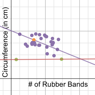 Rubber Bands vs Circumferenceb (Period 5) | Desmos