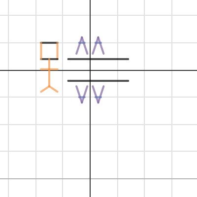 Project Part 2| Desmos