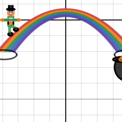 Rainbow | Desmos