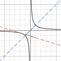 Mean Value Theorem | Desmos