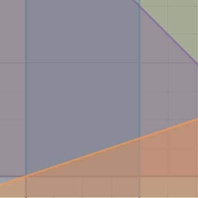 HW graphs 4/5/16 | Desmos