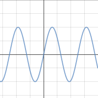 Transformations: Scaling Any Function | Desmos