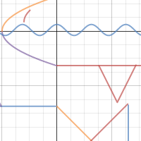 fish graph | Desmos