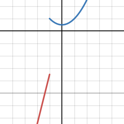 Continuous&Differentiable | Desmos