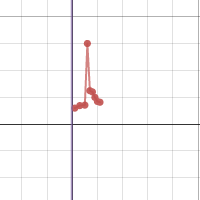 hate crimes of ethnicity/national origin | Desmos