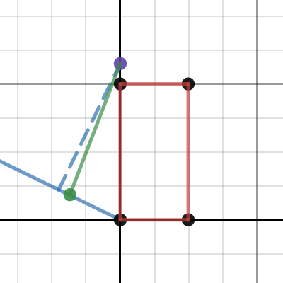 Robot Flap v2| Desmos