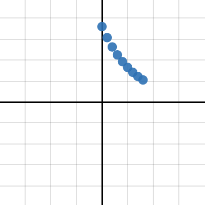 Unit 2 Assignment 6 Q1 | Desmos