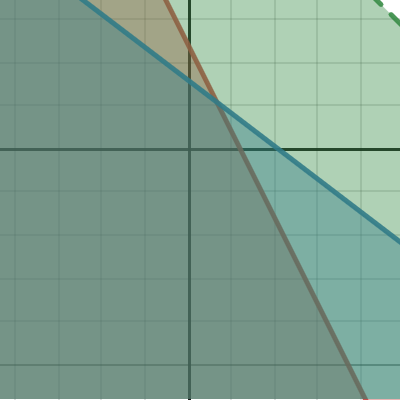 Cookies Solution | Desmos