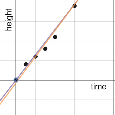 Data Practice | Desmos