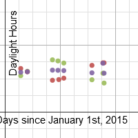Daylight Hours | Desmos