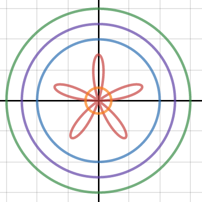 Lines: Slope Intercept Form | Desmos