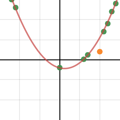 Unit 4 | Desmos