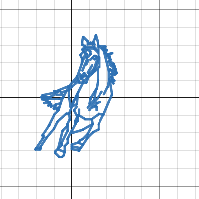 IMPORTANT*** Math Project | Desmos