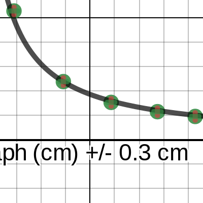 LT1--Paragraph Lab| Desmos