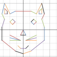 cat project | Desmos