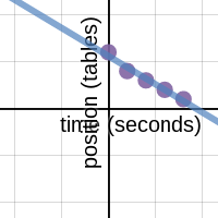 modeling position time graphs | Desmos