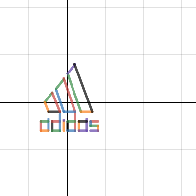 Adidas | Desmos
