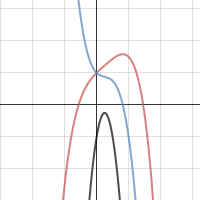 Investigations of Derivatives | Desmos