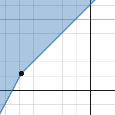 weird polygons | Desmos