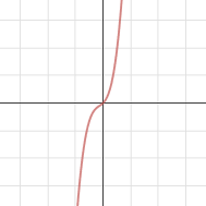 Cubic Functions | Desmos