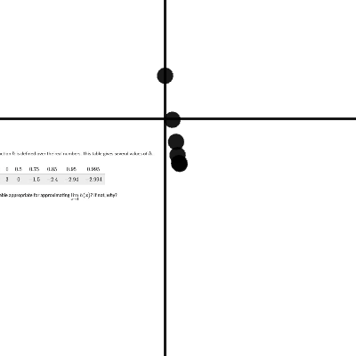 16 5 Creating Tables For Approximating Limits Desmos