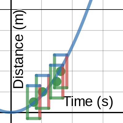 1L - 6th Lab Constant Acceleration for Texting and Driving | Desmos
