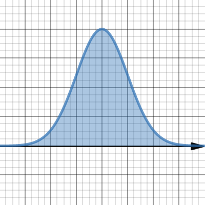 Standard Normal Curve & Calculator | Desmos