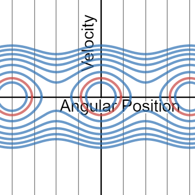 Pendulum Phase Portraits | Desmos