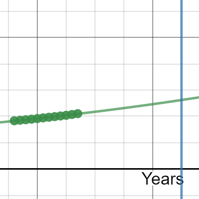 Sem 1 Assignment Task 2 | Desmos
