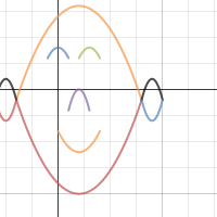1-Stienecker,Tyler-Parabola Man | Desmos