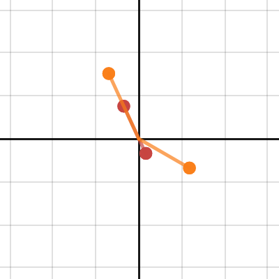 Split-quaternionic exponential minus one | Desmos