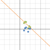 Statistics: Linear Regression| Desmos