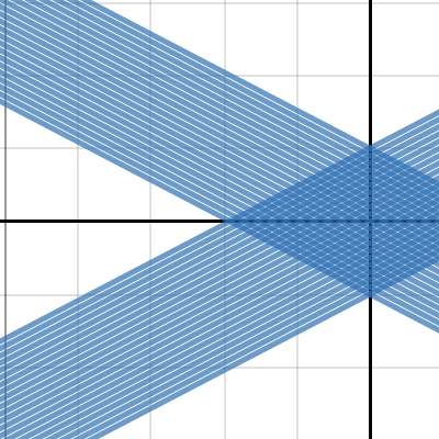 assignment 2C| Desmos