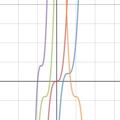 Cubic Transformations | Desmos