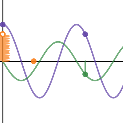 Harmonic Motion (Spring) | Desmos