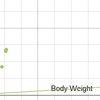 ANimal BRains | Desmos