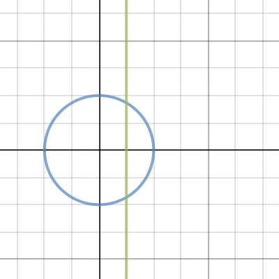 faction or not | Desmos