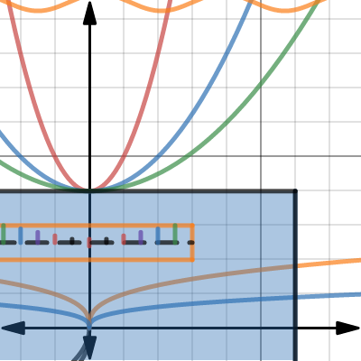 Weird Radio | Desmos