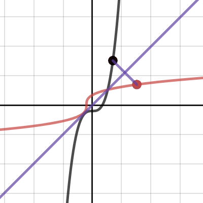 Inverse of a Function | Desmos
