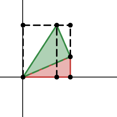 4U: U4_04_Compound angle | Desmos