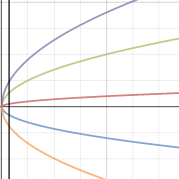 Many Solutions | Desmos