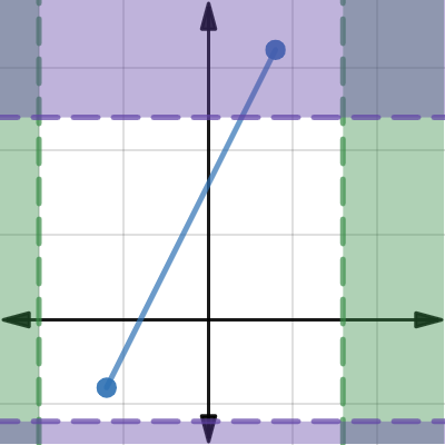 Domain and Range Relation 1 | Desmos