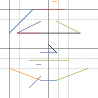 abrahams pumpkin | Desmos