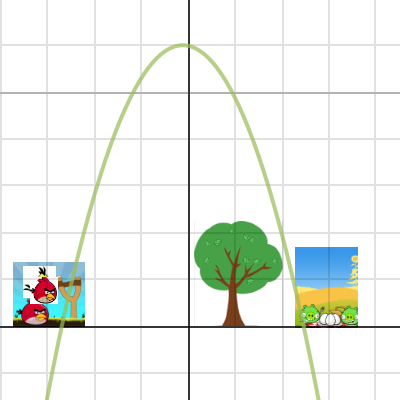Angry Birds and Quadratic Equations 2 | Desmos