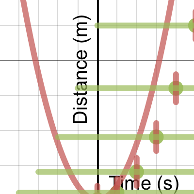 Data Analysis in Desmos Startup File | Desmos