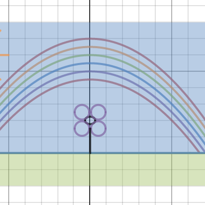 Final spring project | Desmos