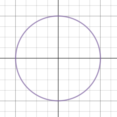 Cardioid Modular Multiplication Table | Desmos