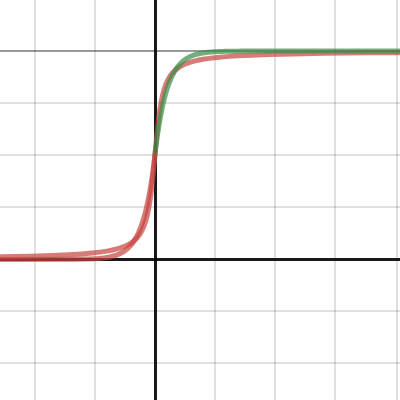 Allomantic Force - Velocity with Arctan | Desmos