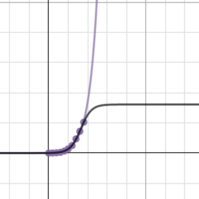 Chapter 1 HW | Desmos